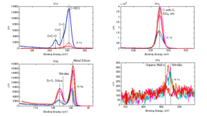 X線光電子分光分析（走査型・XPS）表面分析（ワイドおよびナロースキャン） | KISTEC CONNECT | 神奈川県立産業技術総合研究所