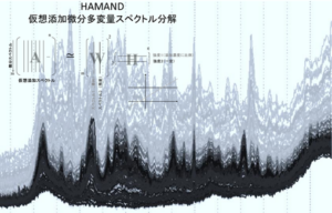 ラマン分光を用いた食品中の機能性成分の迅速定量装置の開発 | KISTEC CONNECT | 神奈川県立産業技術総合研究所