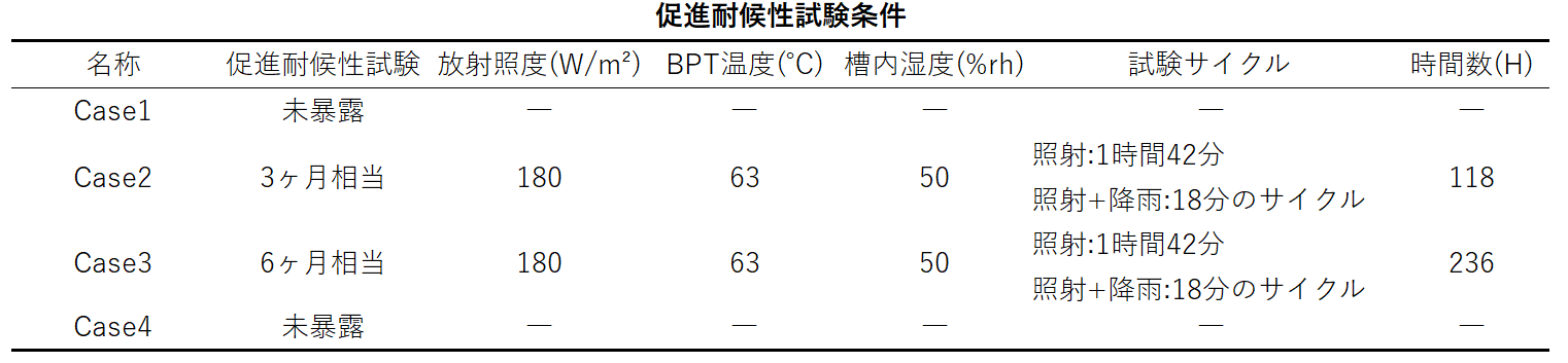 3D造形物の促進耐候性試験後の層間強度評価 | KISTEC CONNECT | 神奈川県立産業技術総合研究所
