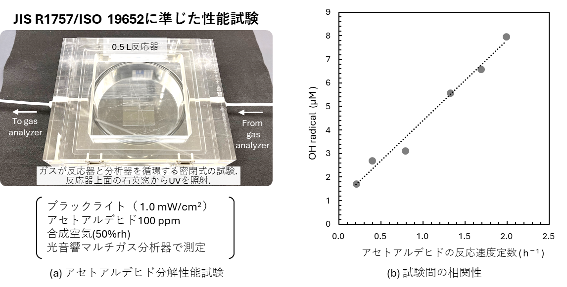 OHラジカル量の測定 | KISTEC CONNECT | 神奈川県立産業技術総合研究所